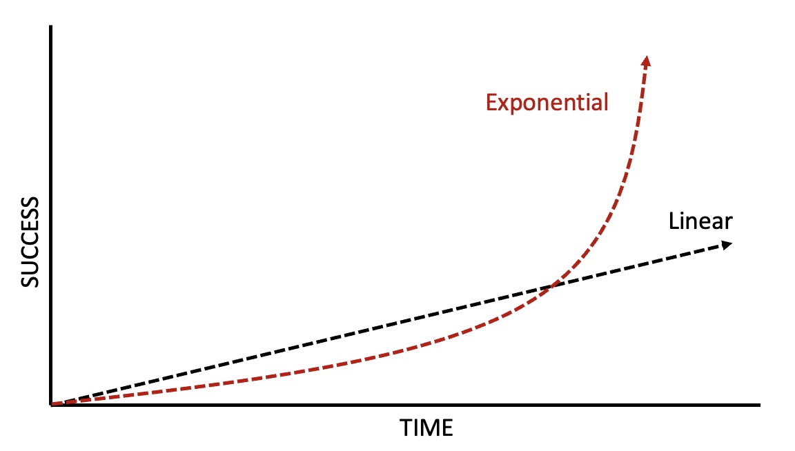 The Exponential You - The Twenty Percenter